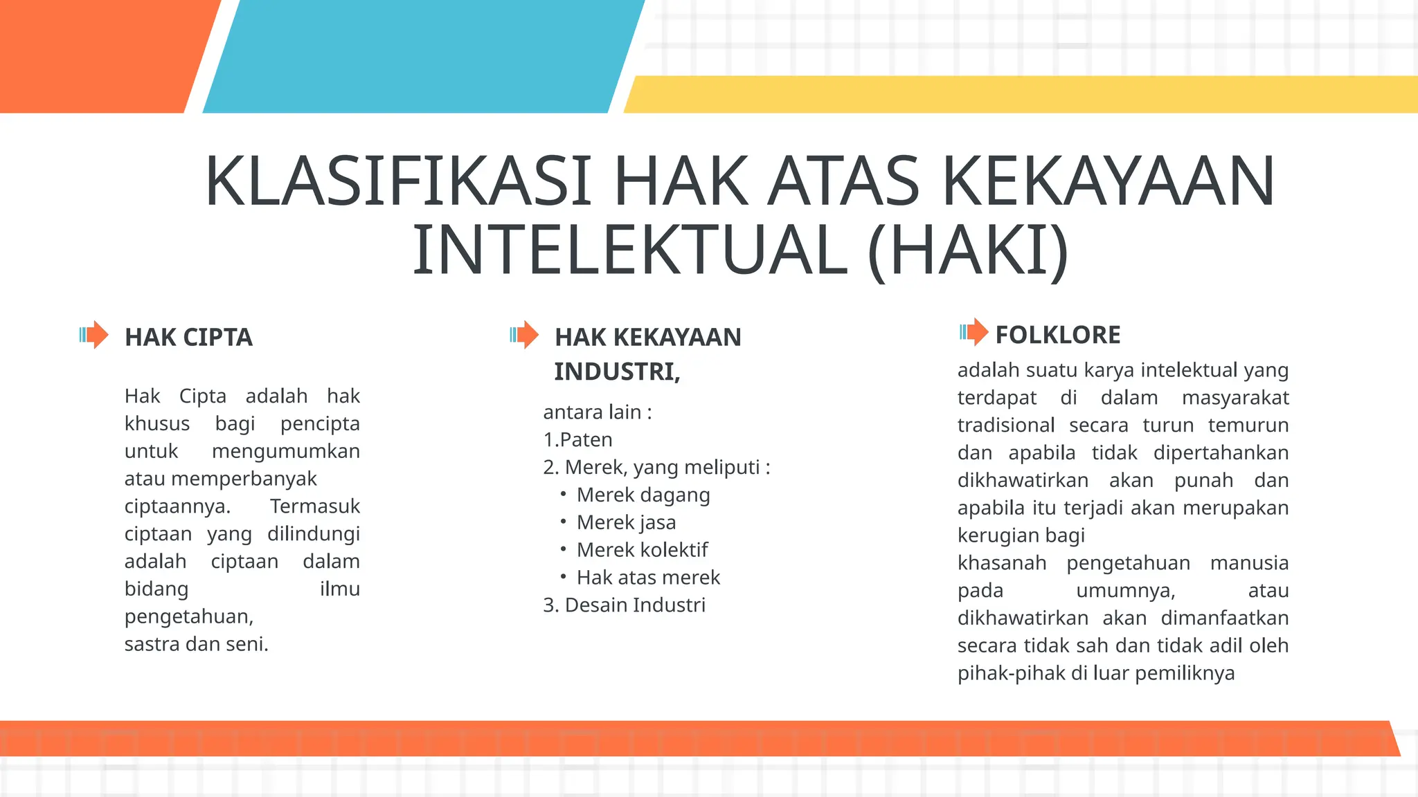 modul Projek Kreatif Kewirausahaan HAKI.pptx