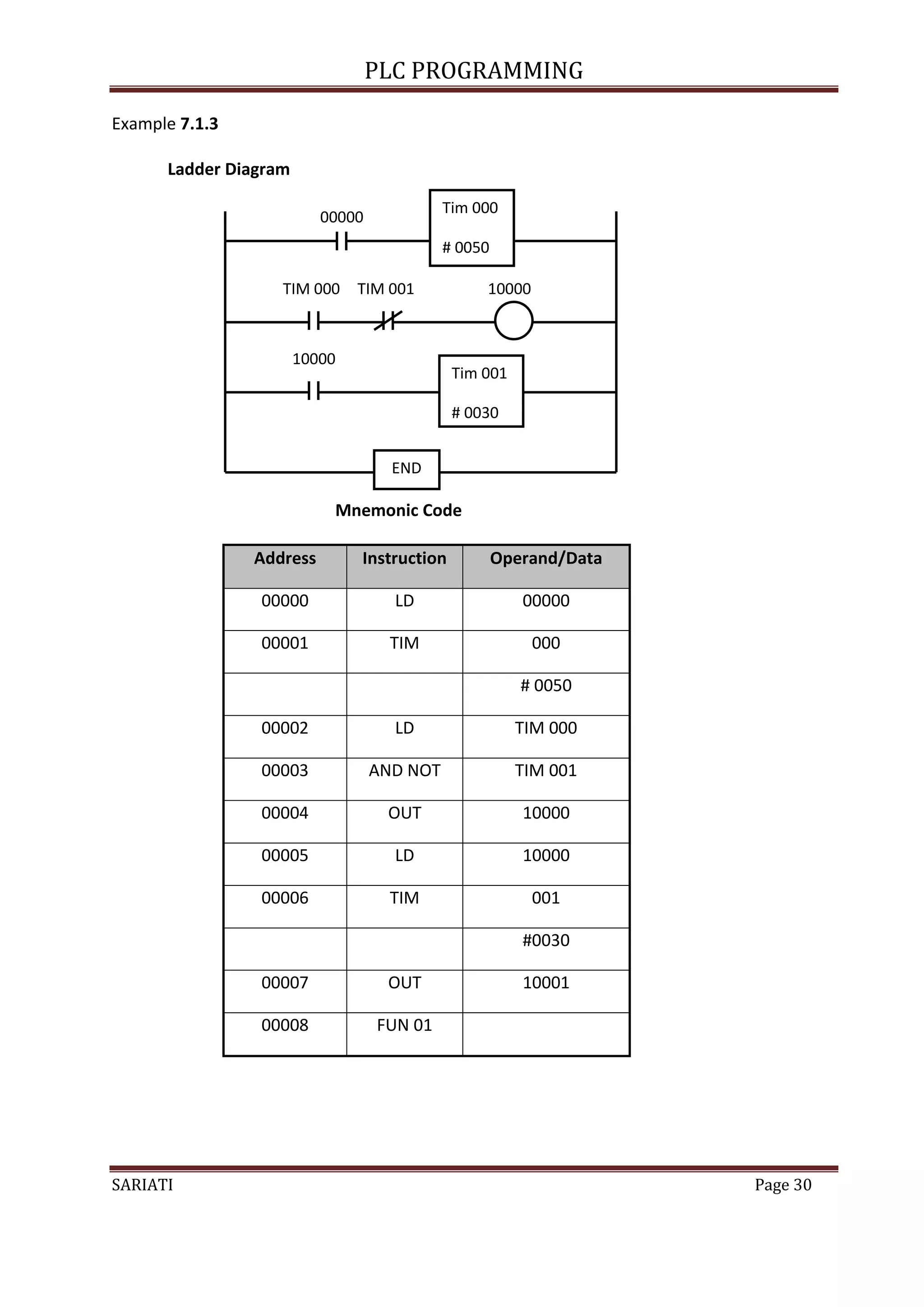 Modul PLC Programming.pdf
