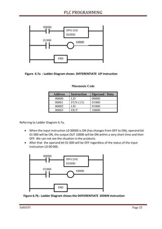 Modul PLC Programming.pdf