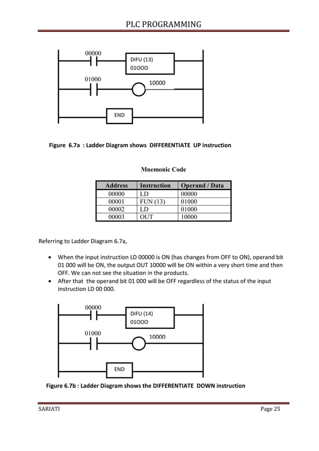 Modul PLC Programming.pdf
