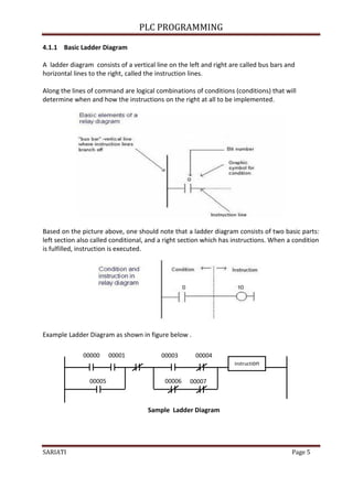 Modul PLC Programming.pdf