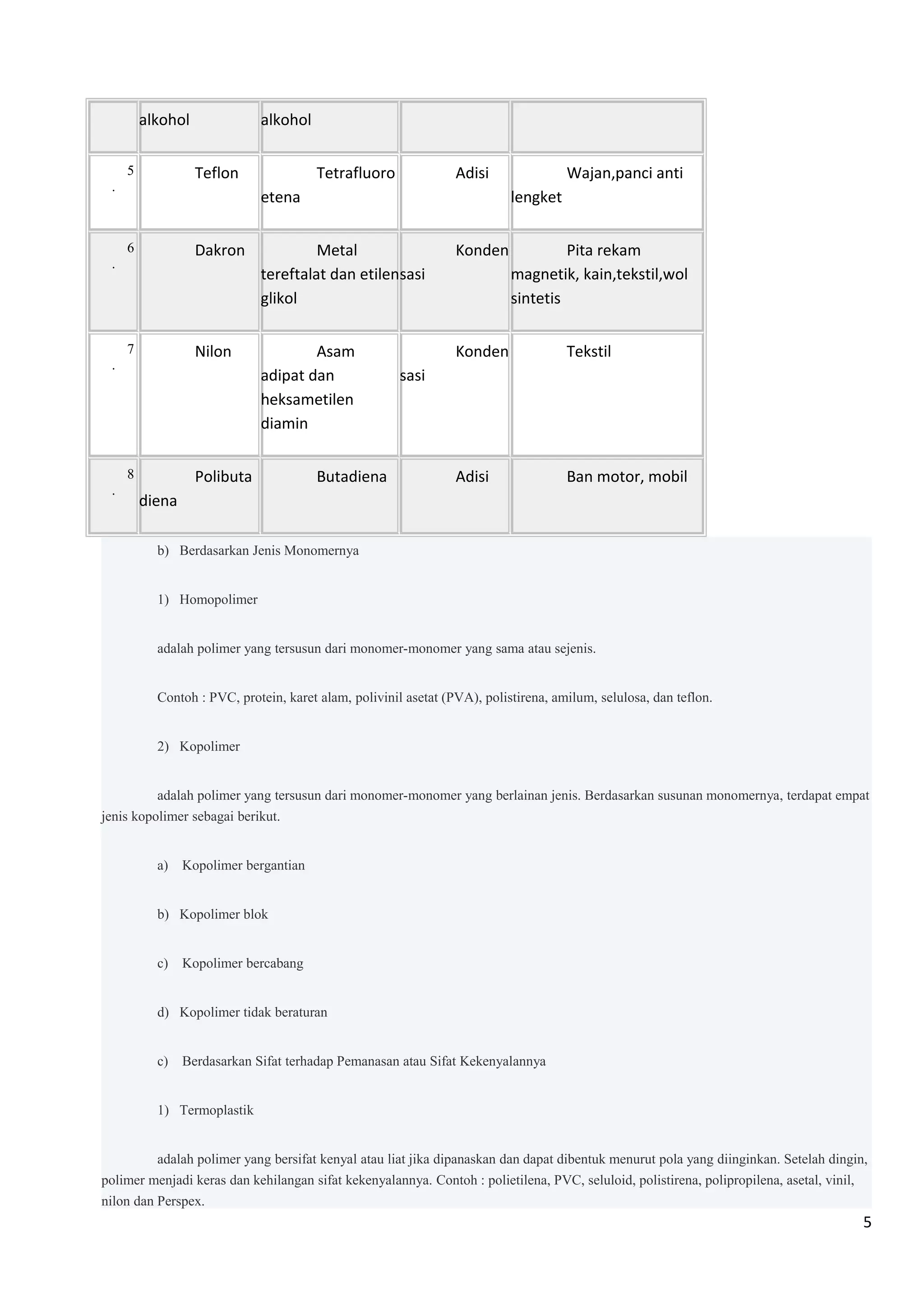 Modul polimer kelas xii sma bss malang | DOC