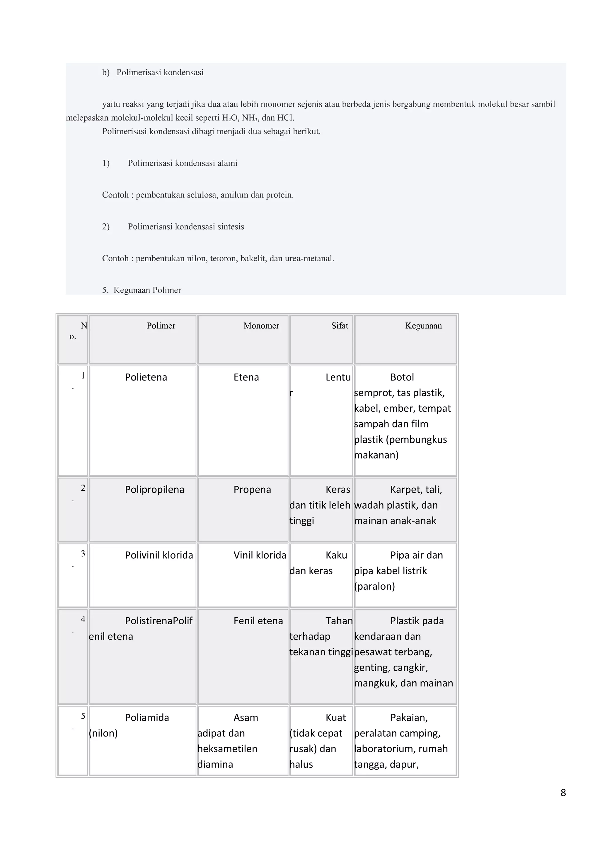 Modul polimer kelas xii sma bss malang | DOC