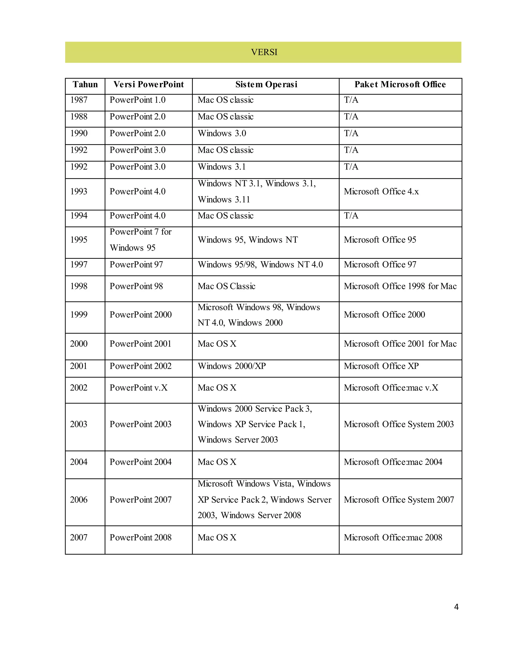 Modul Singkat Power Point Docx