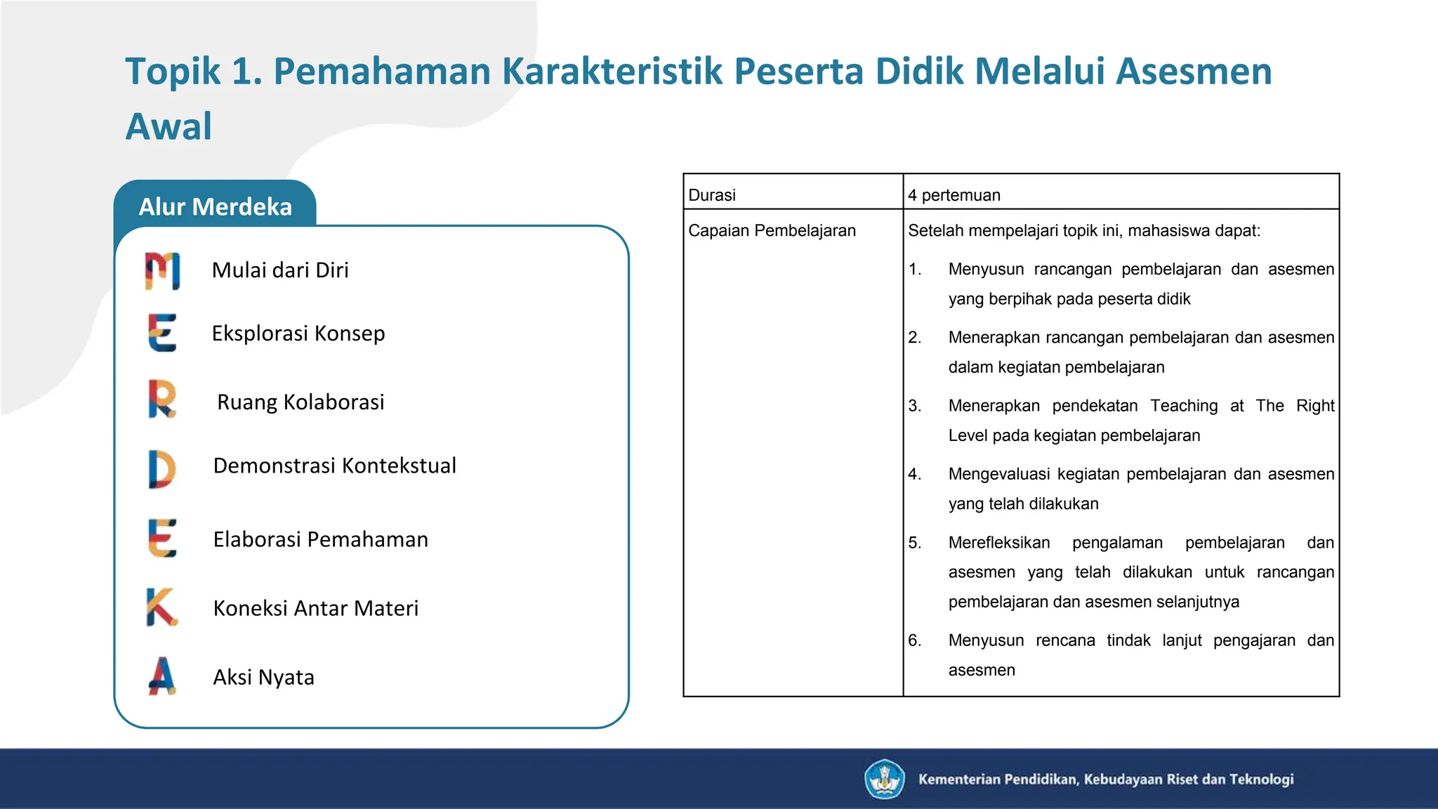 Modul Prinsip pengajaran asesmen topik 2 | PPTX