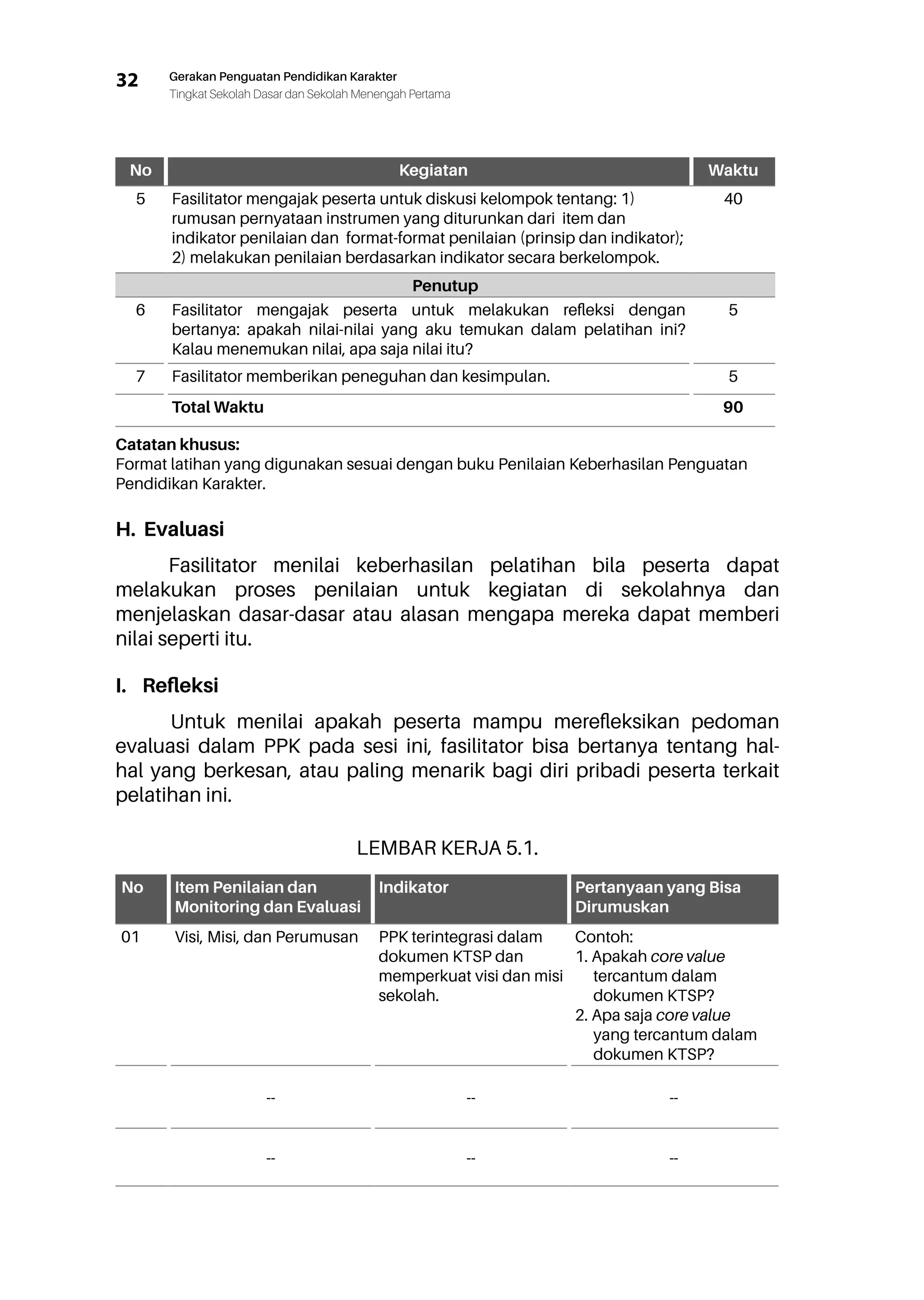 Modul ppk bagi guru 2017 | PDF