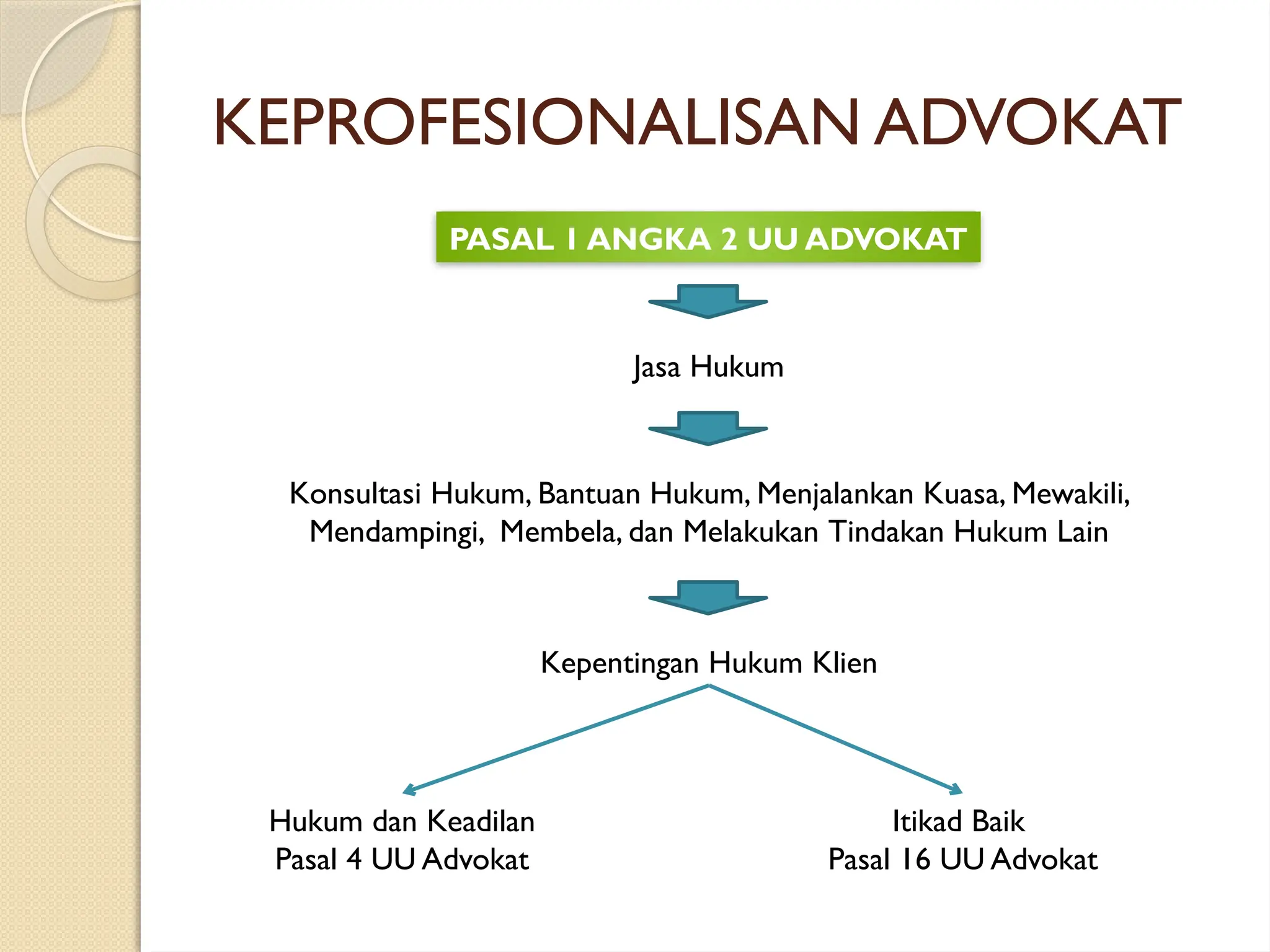Modul Praktek Peradilan Hukum Pidana ppt | PPTX