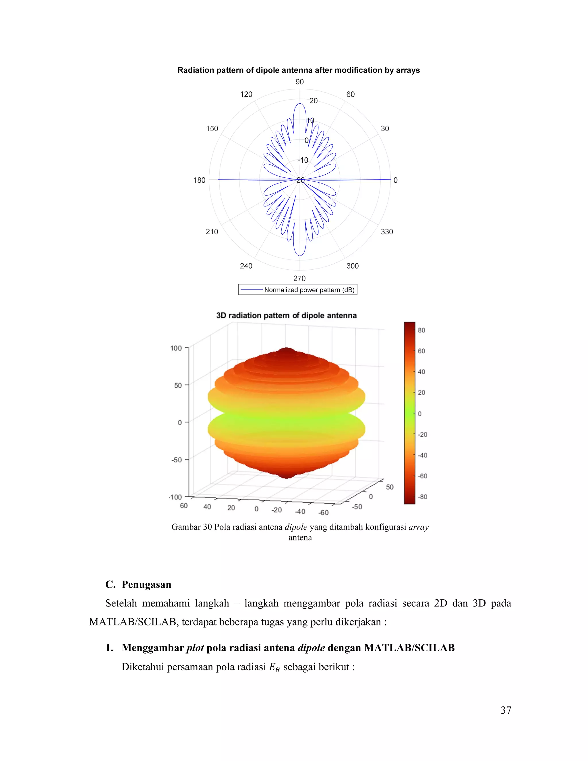 Modul Praktik Medan Elektromagnetis Berbasis Matlab.pdf
