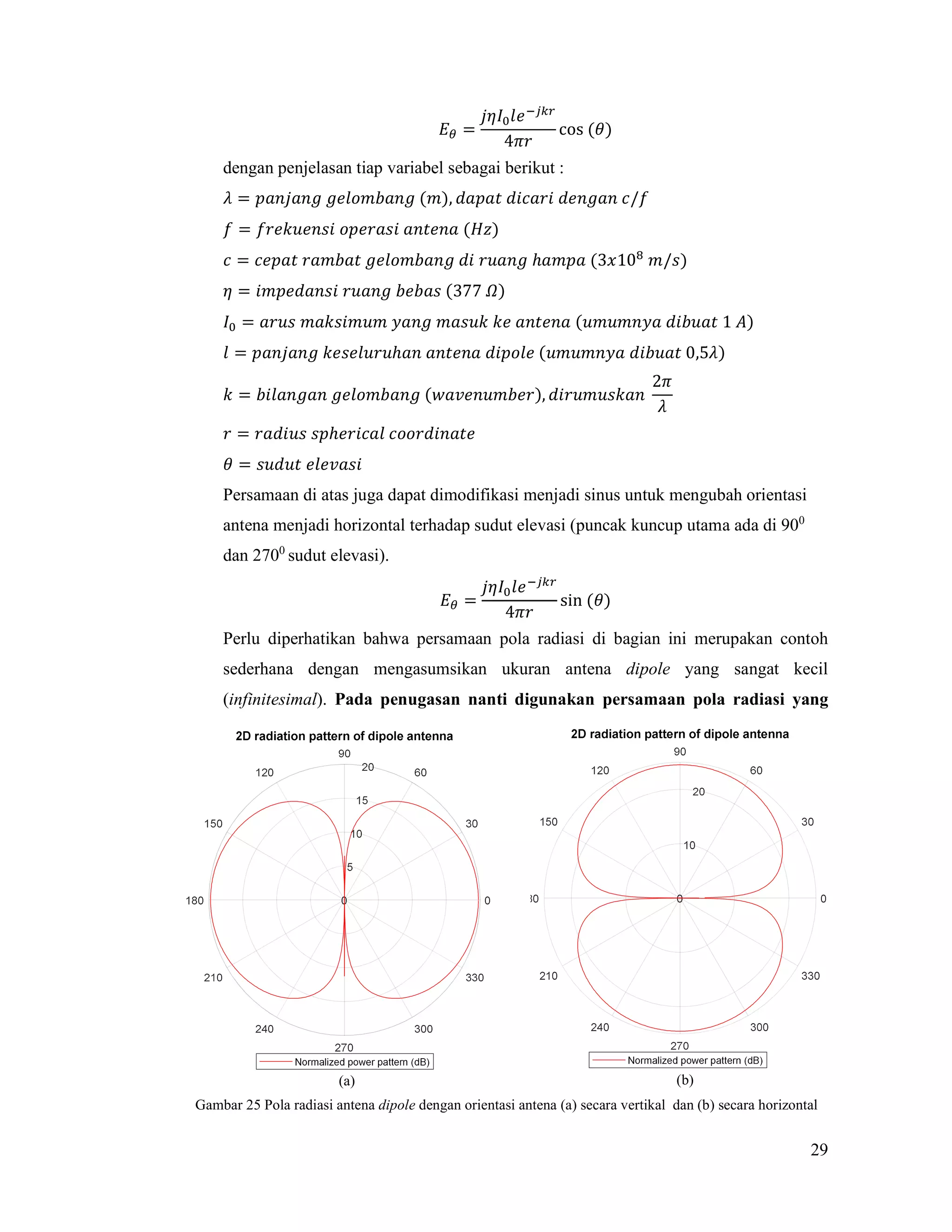 Modul Praktik Medan Elektromagnetis Berbasis Matlab.pdf