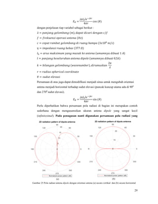 Modul Praktik Medan Elektromagnetis Berbasis Matlab.pdf