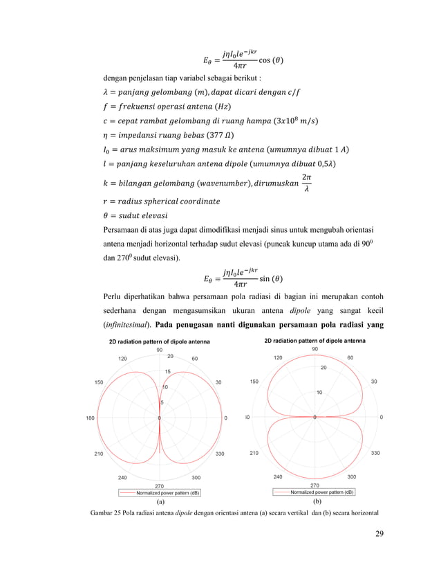 Modul Praktik Medan Elektromagnetis Berbasis Matlab.pdf