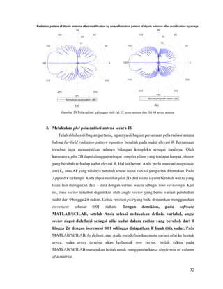 Modul Praktik Medan Elektromagnetis Berbasis Matlab.pdf