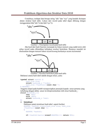 Modul praktikum 11 hashing table | PDF