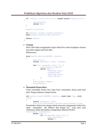 Modul praktikum 11 hashing table | PDF