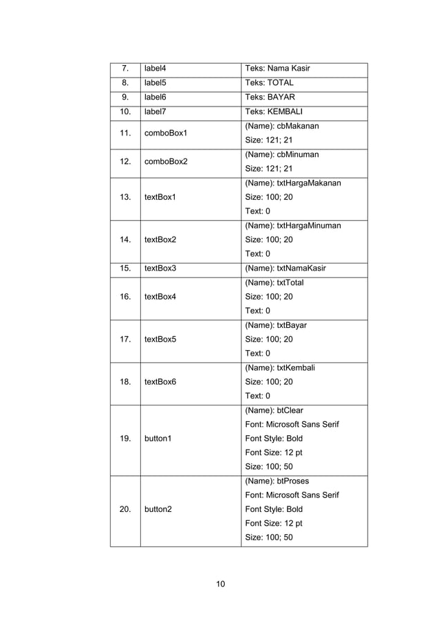 Modul Praktikum 4 - Pemrograman Visual | PDF