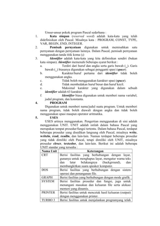 Modul praktikum Pascal | PDF