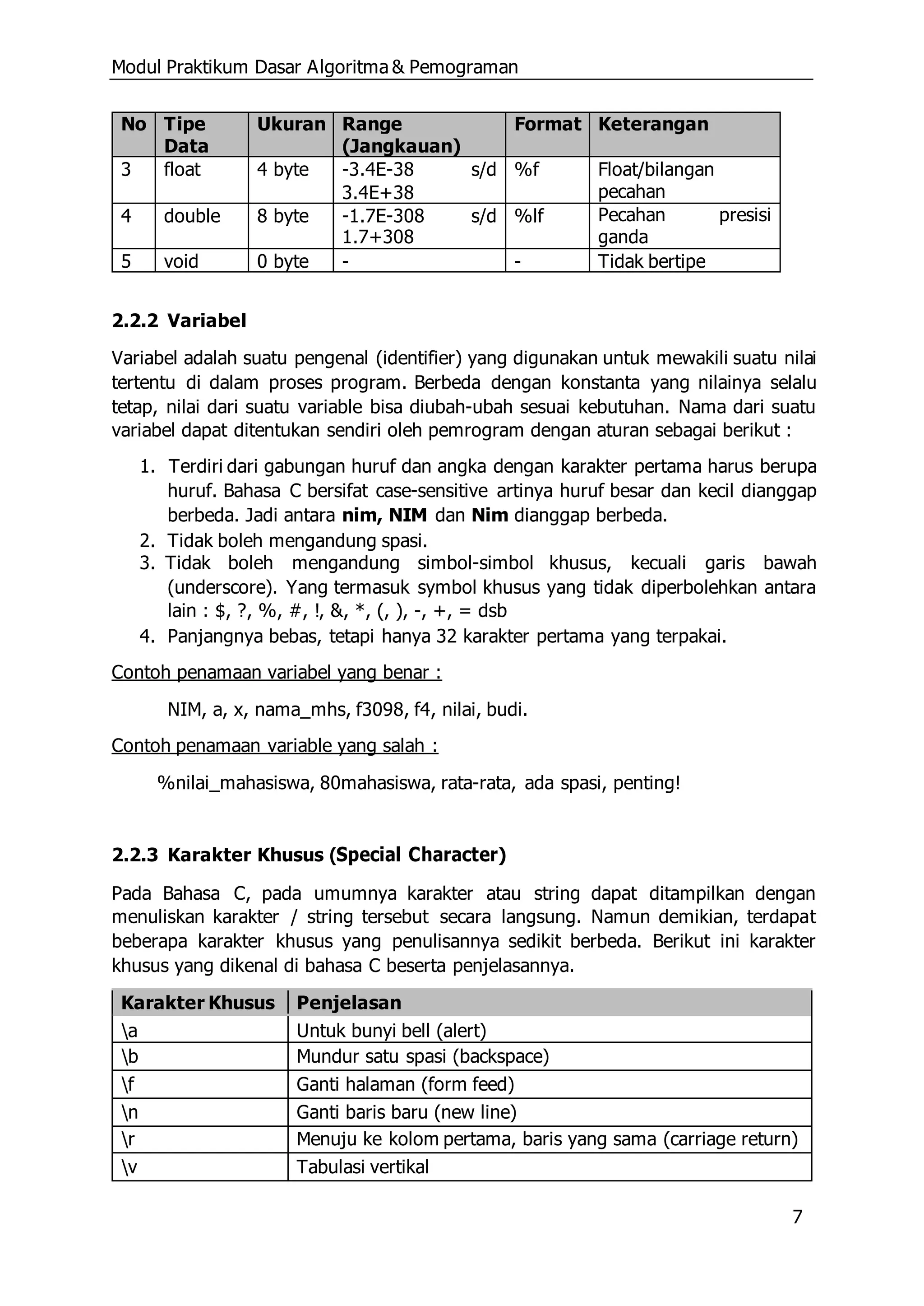 Modul praktikum dasar algoritma dan pemograman | DOCX