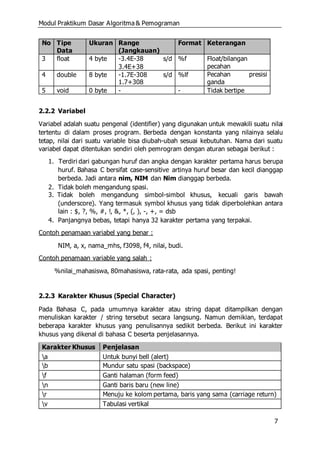 Modul praktikum dasar algoritma dan pemograman | DOCX