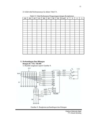 MODUL_PRAKTIKUM_ELEKTRONIKA_DIGITAL_LABO (1).pdf