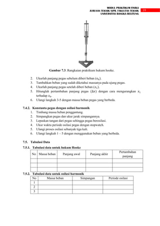 Modul Praktikum Fisika Teknik Sipil (2020).pdf