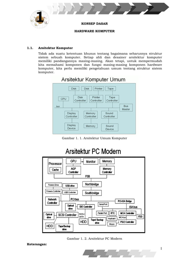 Modul praktikum hardware dan software | DOC