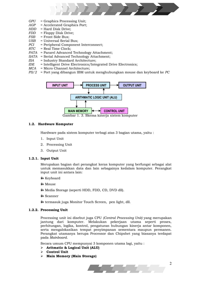 Modul praktikum hardware dan software | DOC