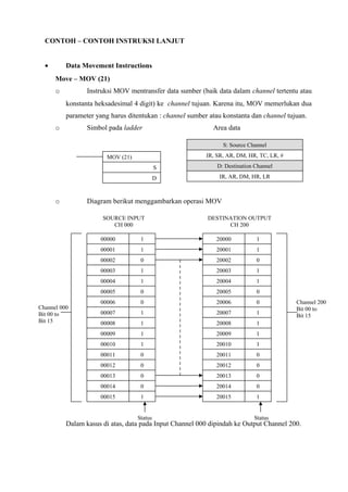 Modul praktikum instruksi lanjut | DOC