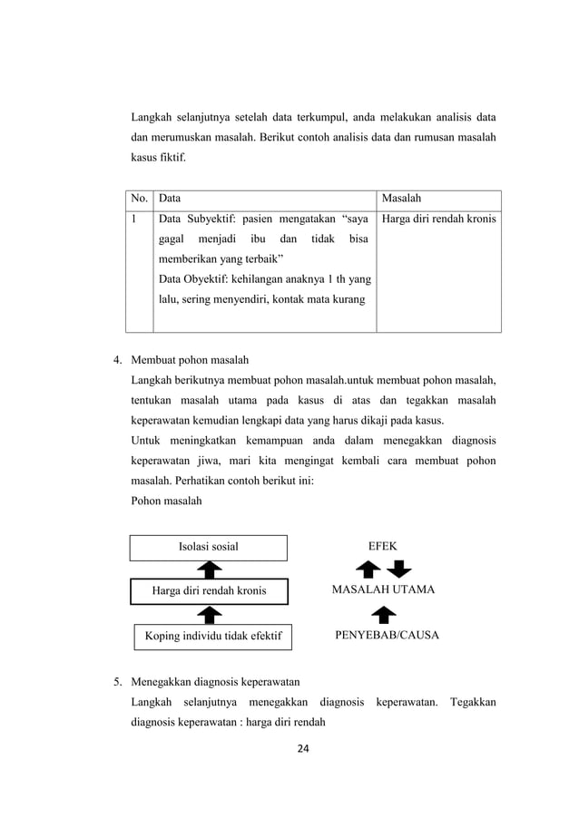 Modul praktikum jiwa | PDF