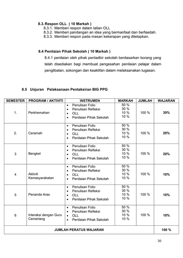 Modul program bina insan guru ppg | PDF