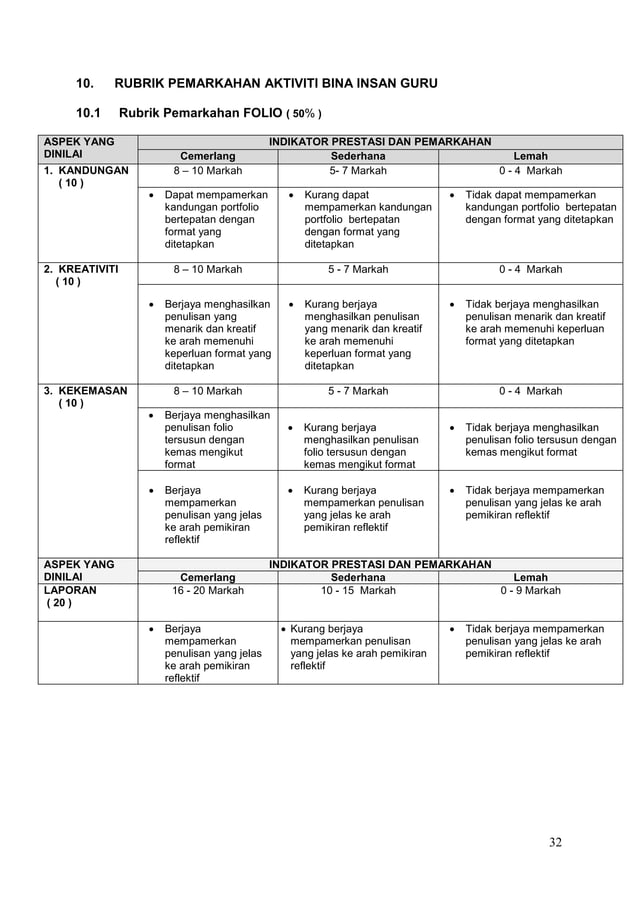 Modul program bina insan guru ppg | PDF