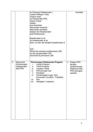 Modul program bina insan guru ppg | PDF