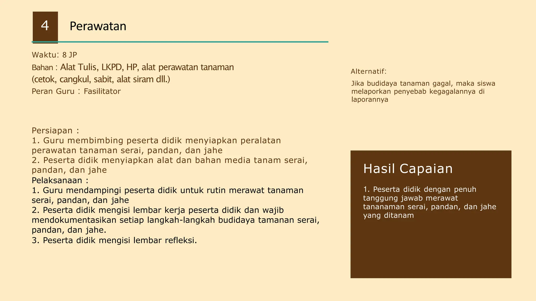 Modul P5 budidaya dan pengelolahan empon .pptx