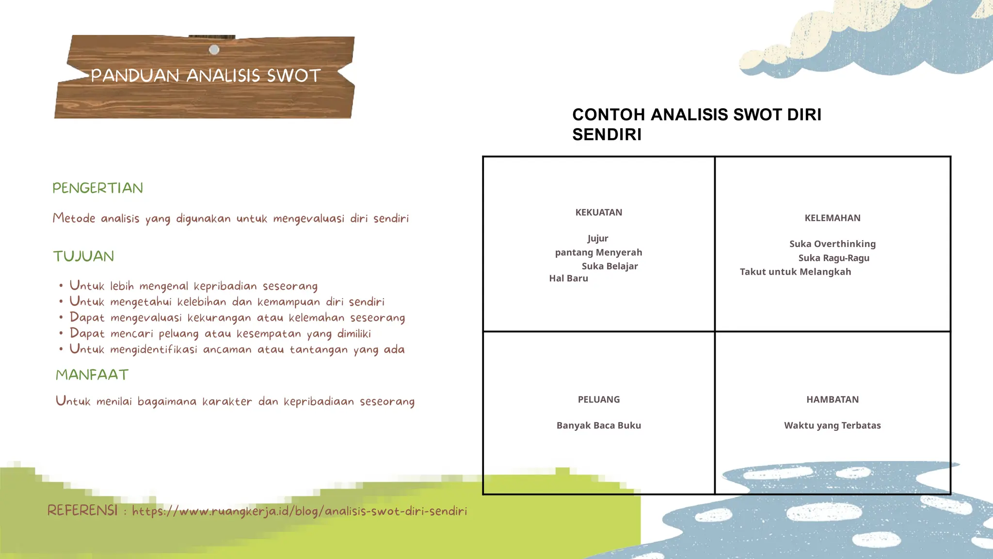 Modul Projek - Bangunlah jiwa dan raganya rouf.pptx