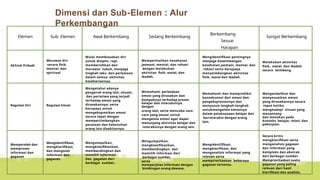 Modul Projek - Bangunlah jiwa dan raganya rouf.pptx