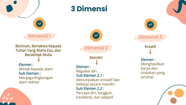 Modul Projek - Batik Ecoprint - Fase B.pdf