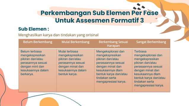 Modul Projek - Batik Ecoprint - Fase B.pdf