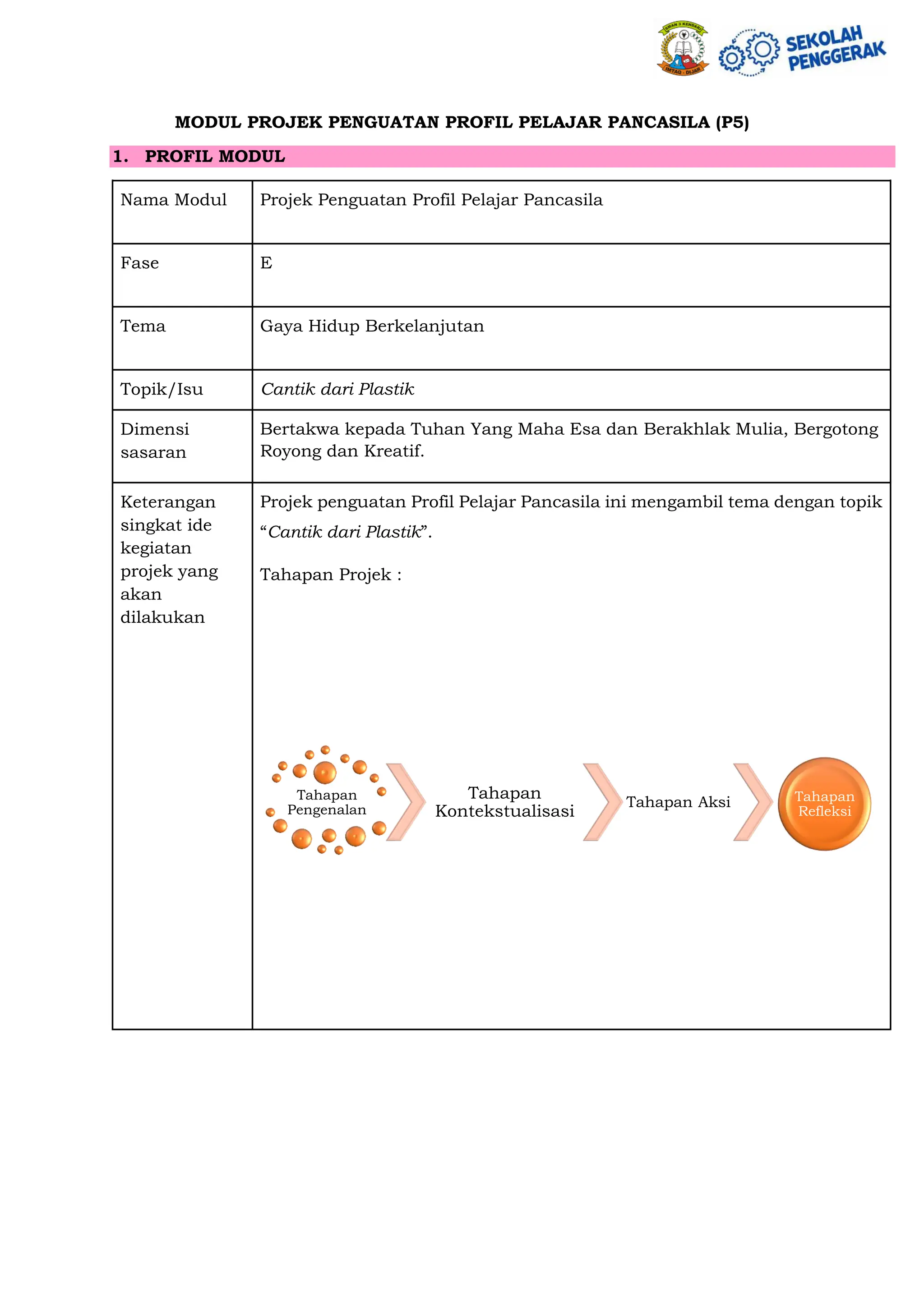 Modul Projek P5 - Cantik dari Plastik - Fase E.pdf