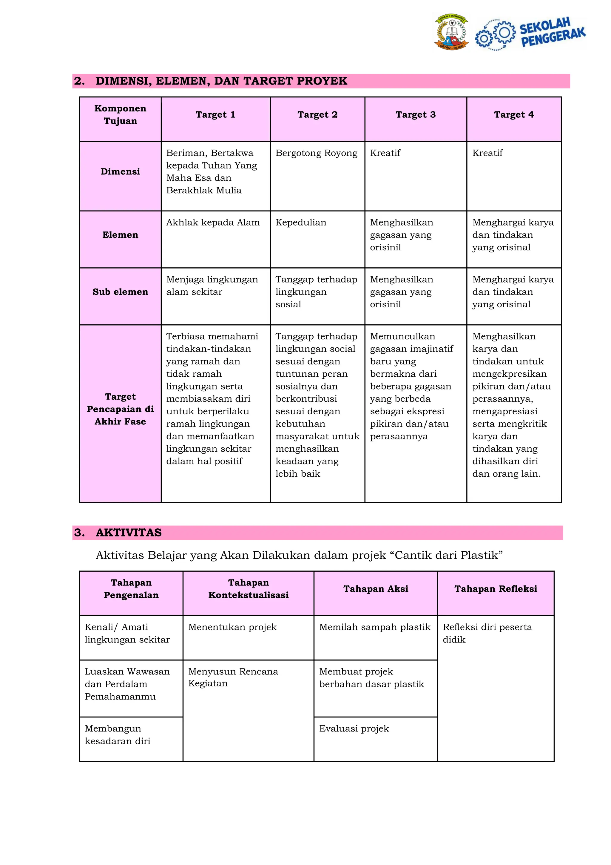 Modul Projek P5 - Cantik dari Plastik - Fase E.pdf
