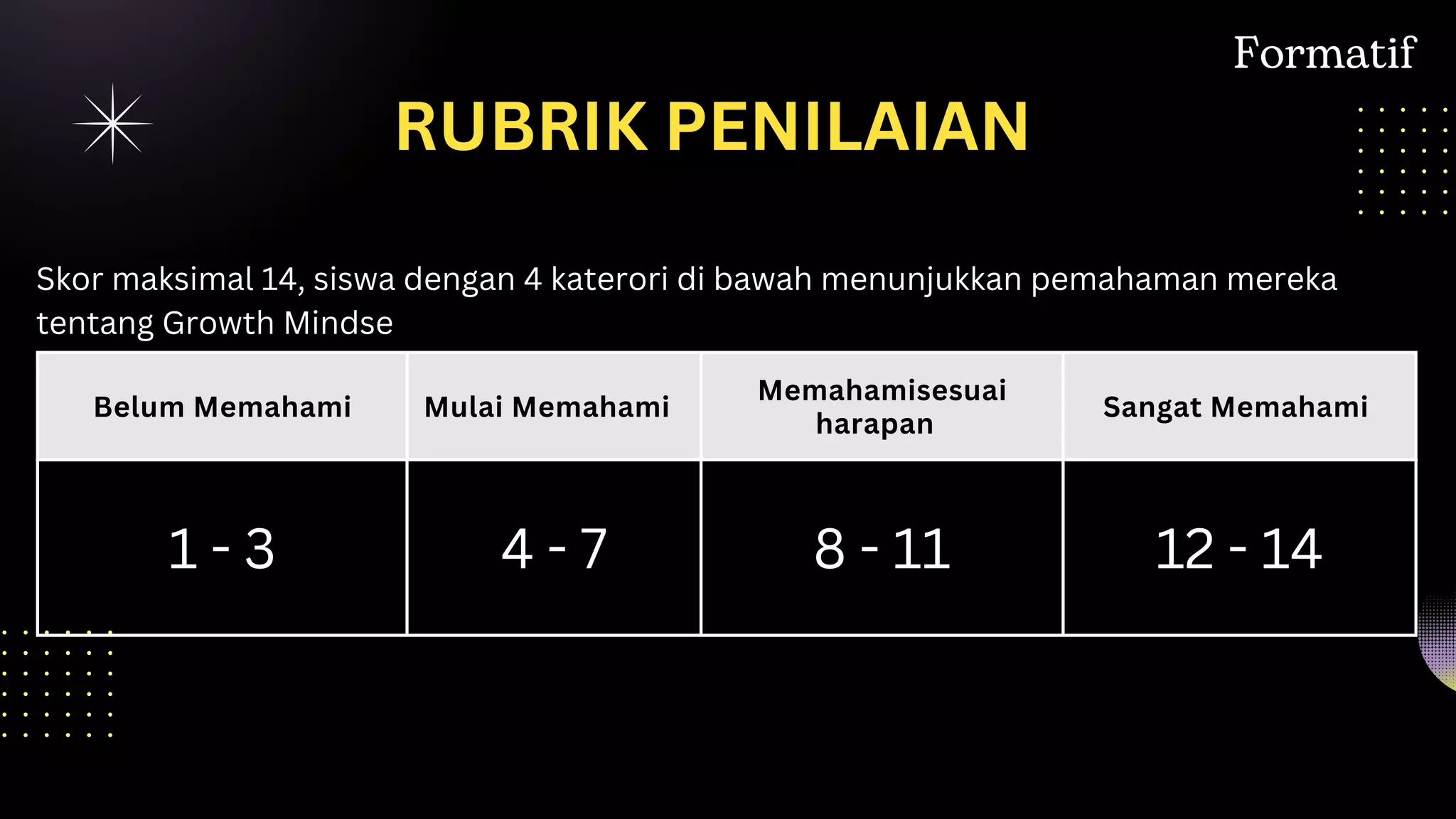 Modul Projek - Growth Mindset pada Generasi Masa Kini - Fase F.pdf