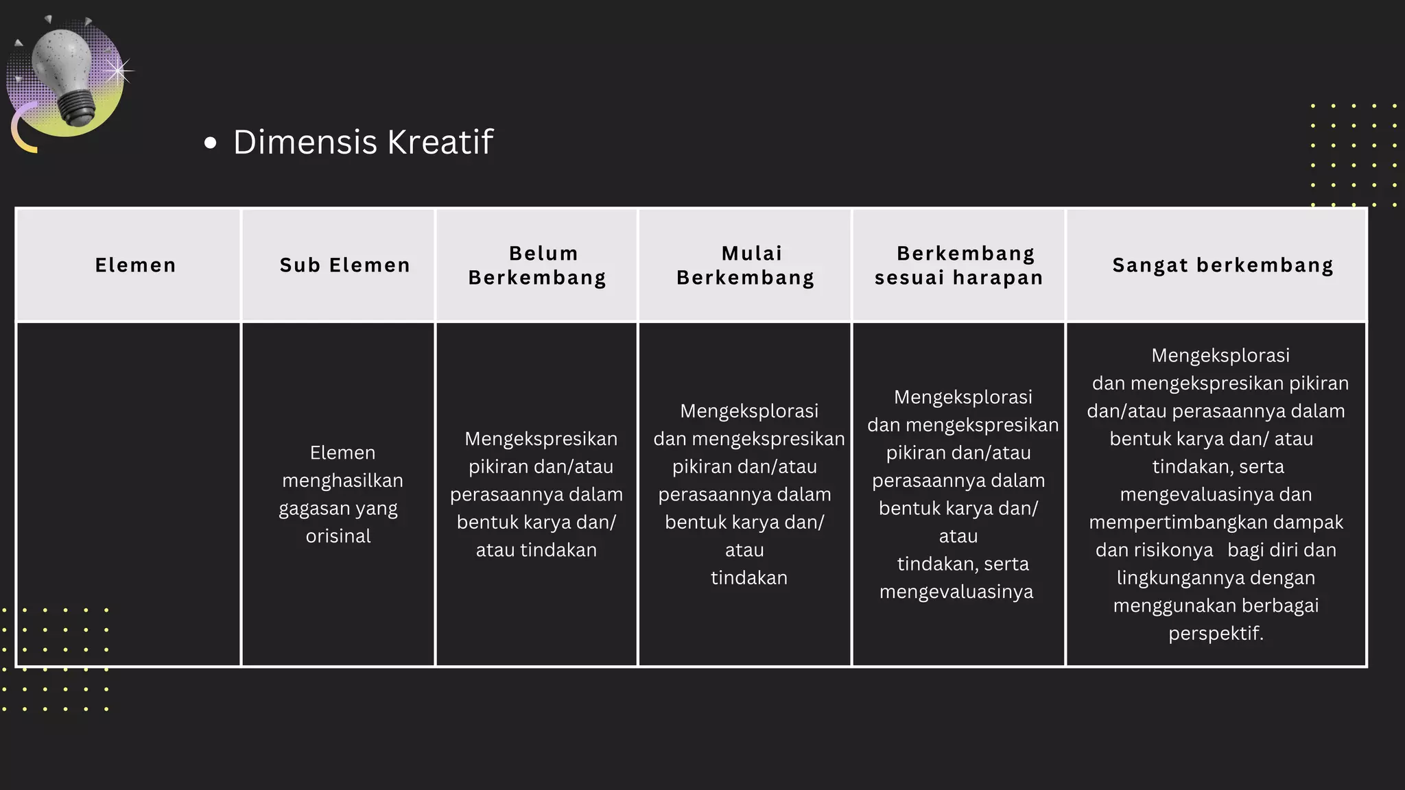 Modul Projek - Growth Mindset pada Generasi Masa Kini - Fase F.pdf