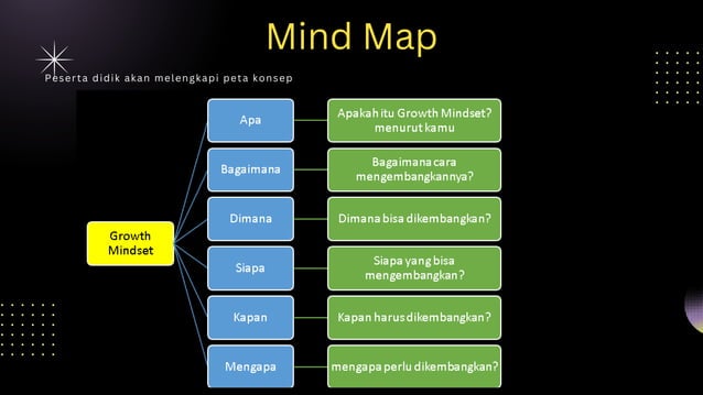 Modul Projek - Growth Mindset pada Generasi Masa Kini - Fase F.pdf