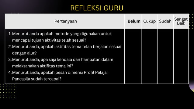 Modul Projek - Growth Mindset pada Generasi Masa Kini - Fase F.pdf
