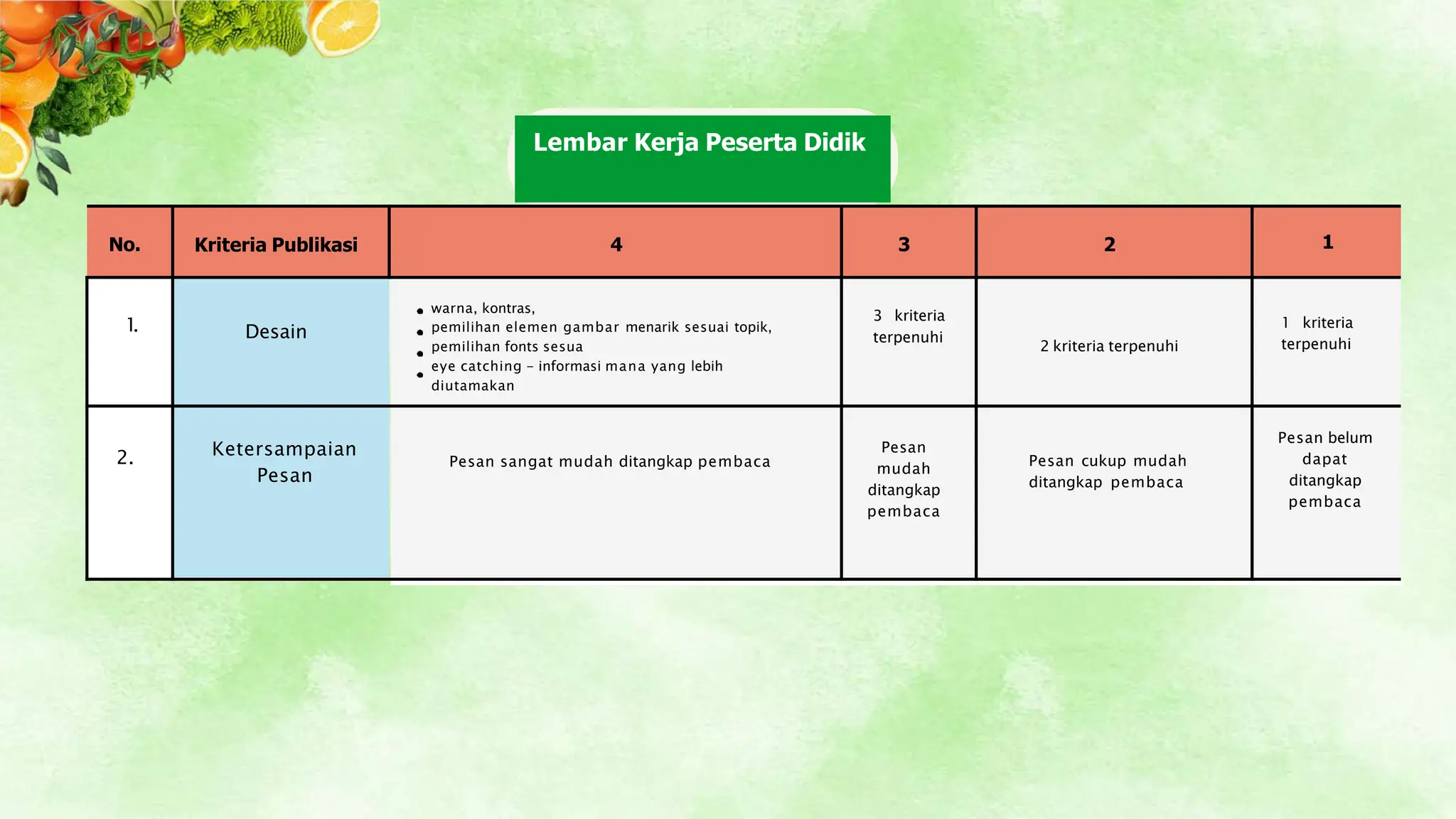 Modul Projek - Makananku Sehat Aku Kuat - Fase A.pdf.pptx