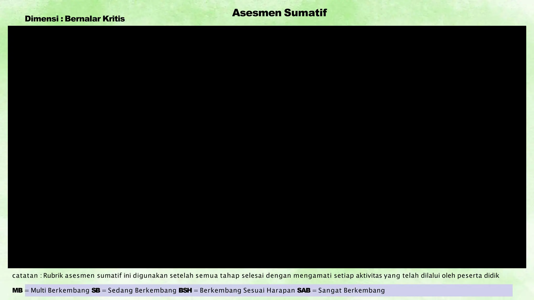 Modul Projek - Makananku Sehat Aku Kuat - Fase A.pdf.pptx