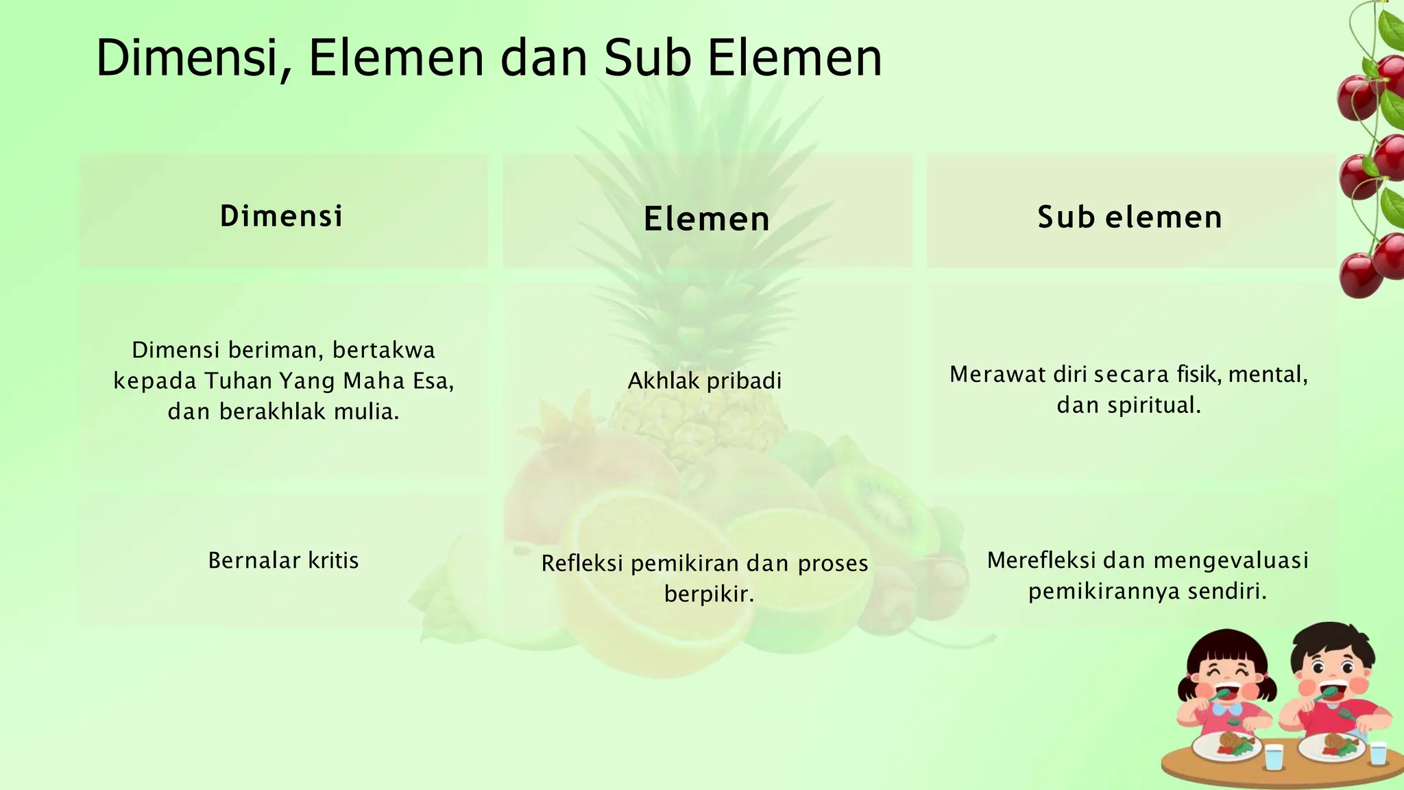 Modul Projek - Makananku Sehat Aku Kuat - Fase A.pdf.pptx