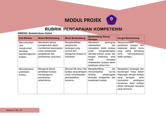 Modul Projek - Modul P5 Kearifan Lokal - Fase E.pdf