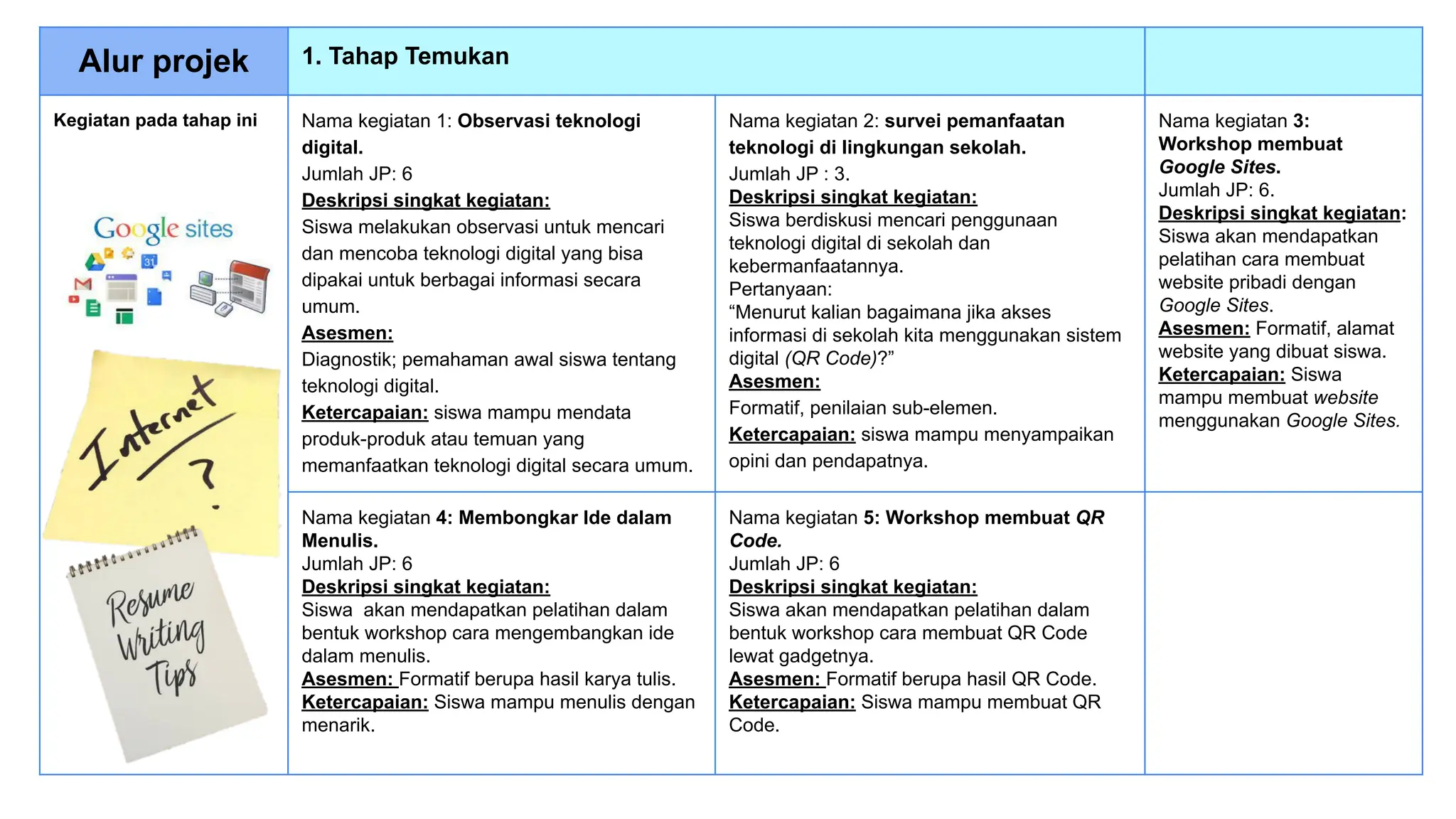 Modul Tentang Rekayasa dan Teknologi kelas 9 Fase D | PDF