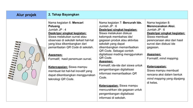 Modul Tentang Rekayasa dan Teknologi kelas 9 Fase D | PDF