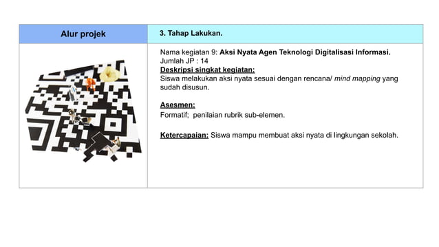 Modul Tentang Rekayasa dan Teknologi kelas 9 Fase D | PDF