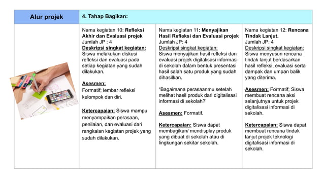 Modul Tentang Rekayasa dan Teknologi kelas 9 Fase D | PDF